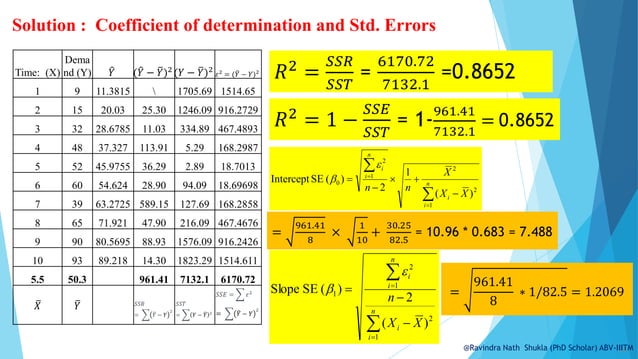 Regression analysis: Simple Linear Regression Multiple Linear ...