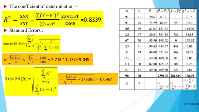 Regression analysis: Simple Linear Regression Multiple Linear ...