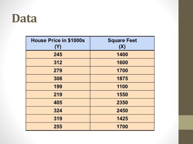 Regression analysis in Research Methodology.pptx