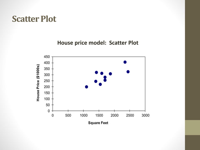 Regression analysis in Research Methodology.pptx | Free Download