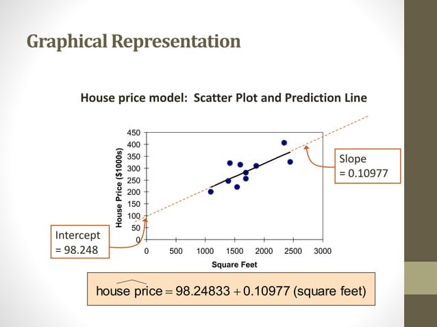 Regression analysis in Research Methodology.pptx