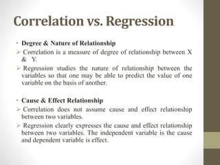 Regression analysis in Research Methodology.pptx