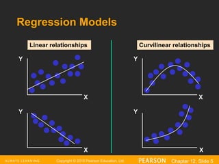 Regression analysis in Research Methodology.pptx