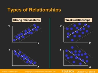 Regression analysis in Research Methodology.pptx