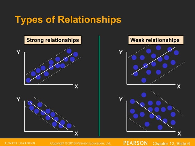 Regression analysis in Research Methodology.pptx