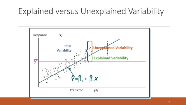 Regression Analysis and Multivariate Regression.pptx | Physics | Science