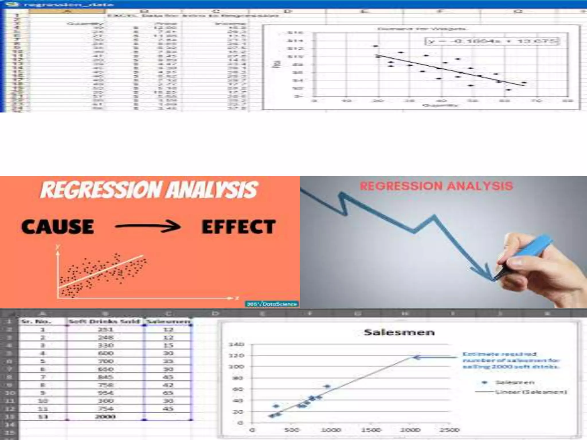 Regression Analysis-Economic Statistics.ppt