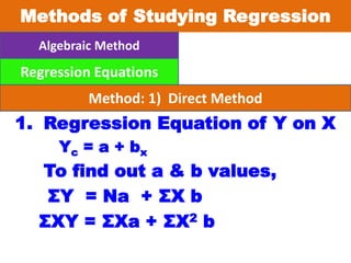 Regression Analysis-Economic Statistics.ppt