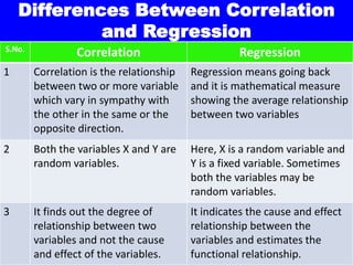 Regression Analysis-Economic Statistics.ppt