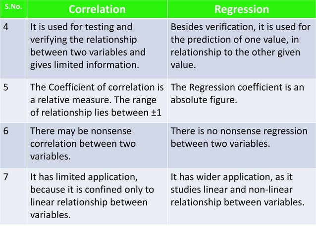 Regression Analysis-Economic Statistics.ppt