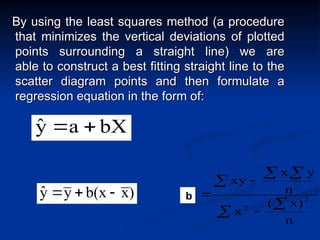 Regression analysis_032666666666666666666920.ppt