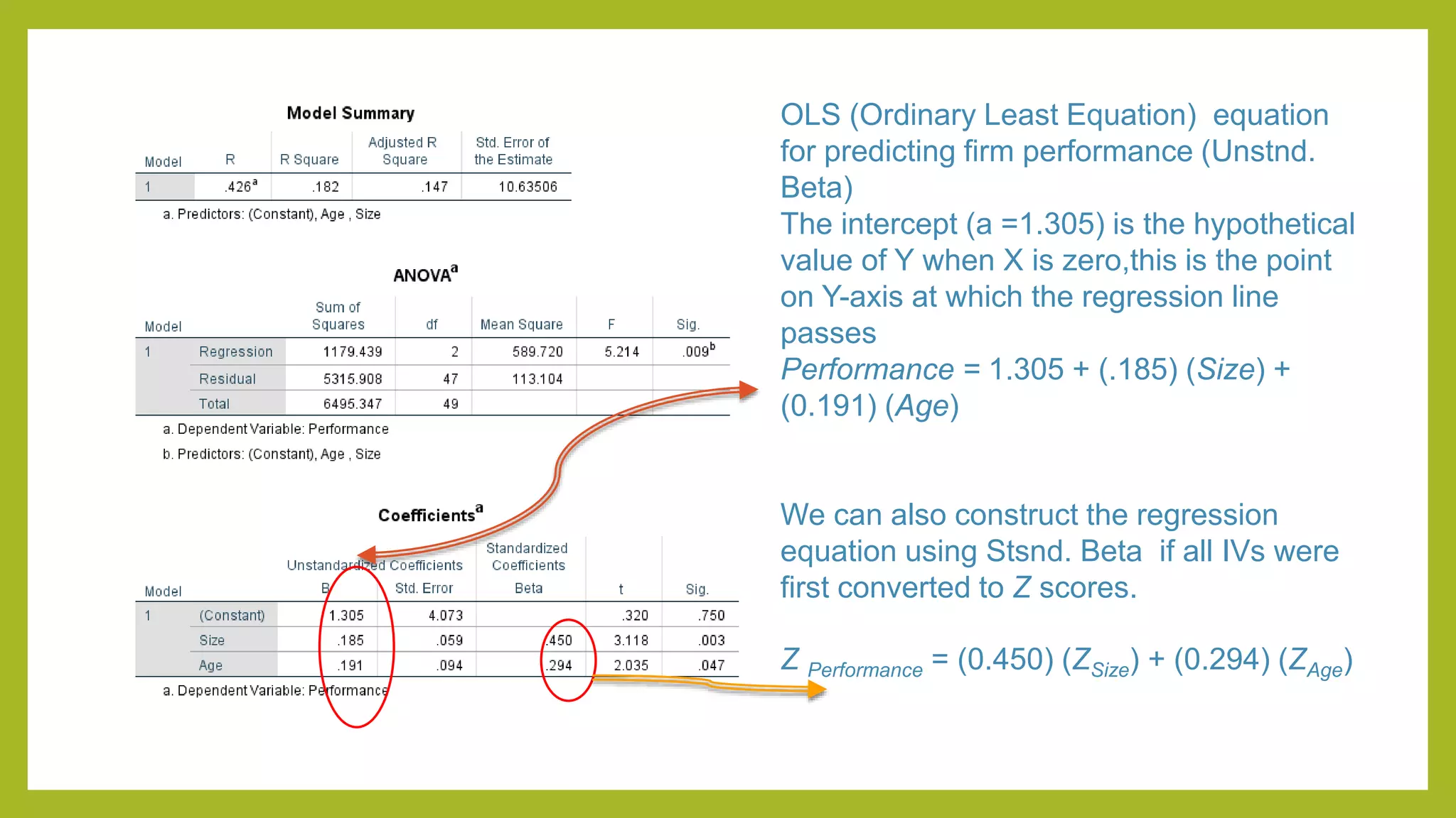 Regression analysis on SPSS | PPTX