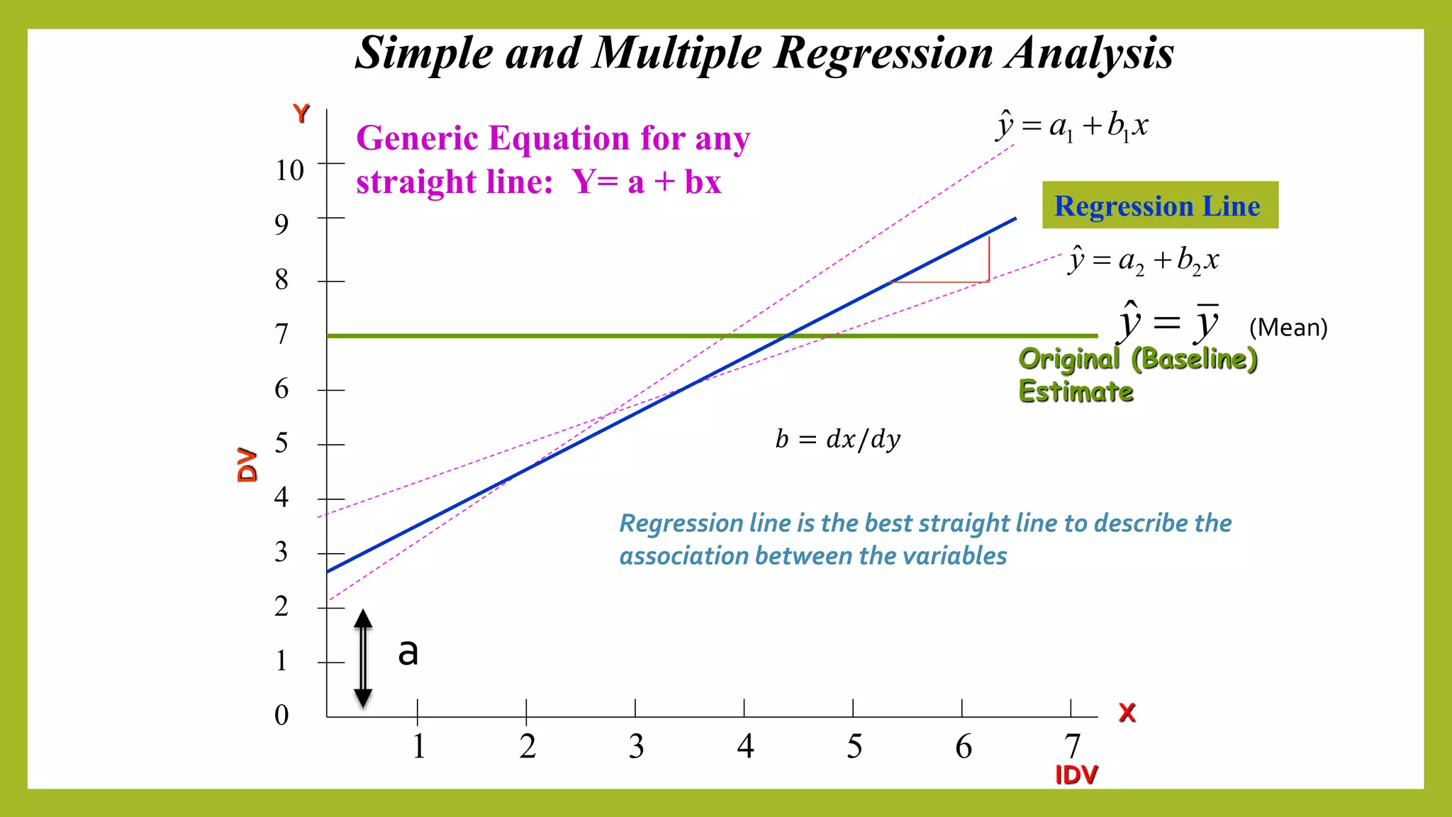 Regression analysis on SPSS | PPTX