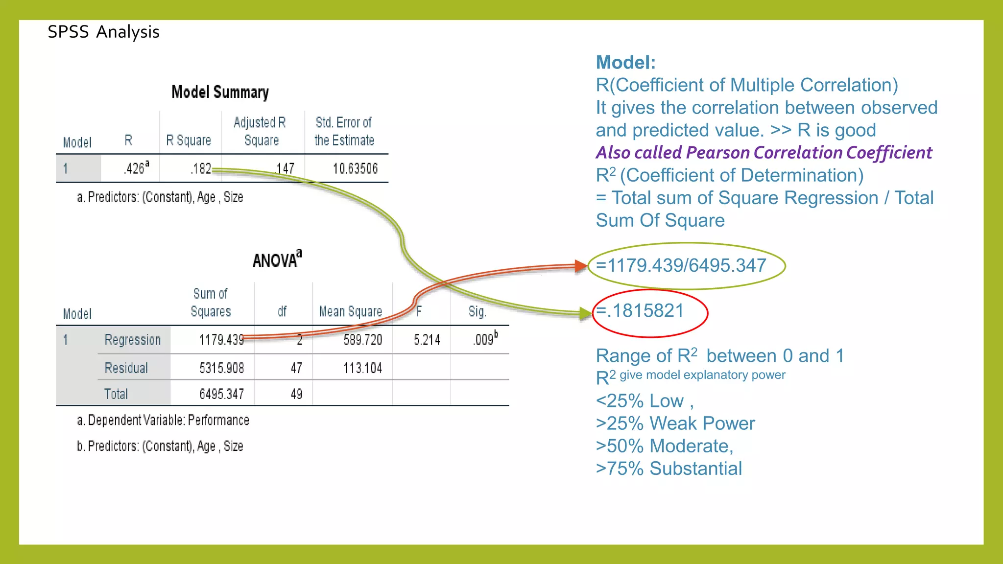 Regression analysis on SPSS | PPTX