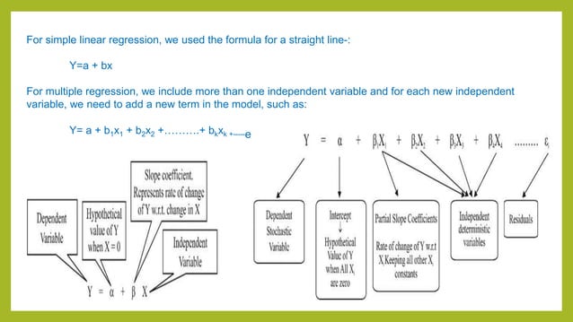 Regression analysis on SPSS | PPTX