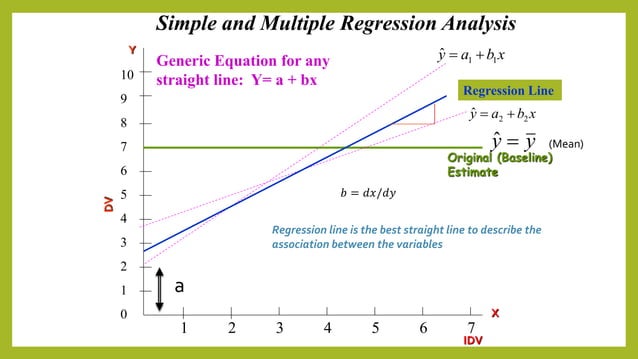 Regression analysis on SPSS | PPTX