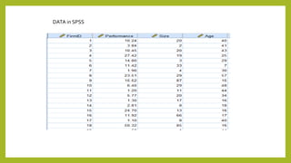 Regression analysis on SPSS | PPTX