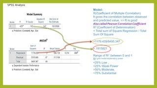 Regression analysis on SPSS | PPTX