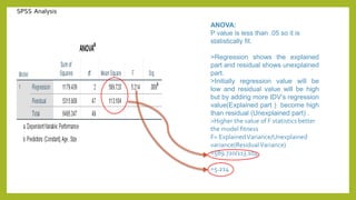 Regression analysis on SPSS | PPTX