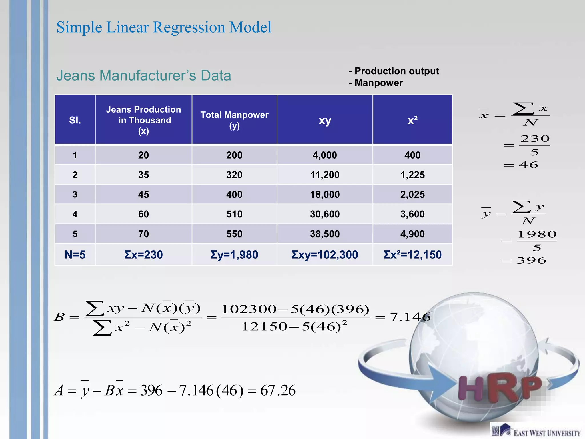 Regression analysis in hr forcasting | PPTX