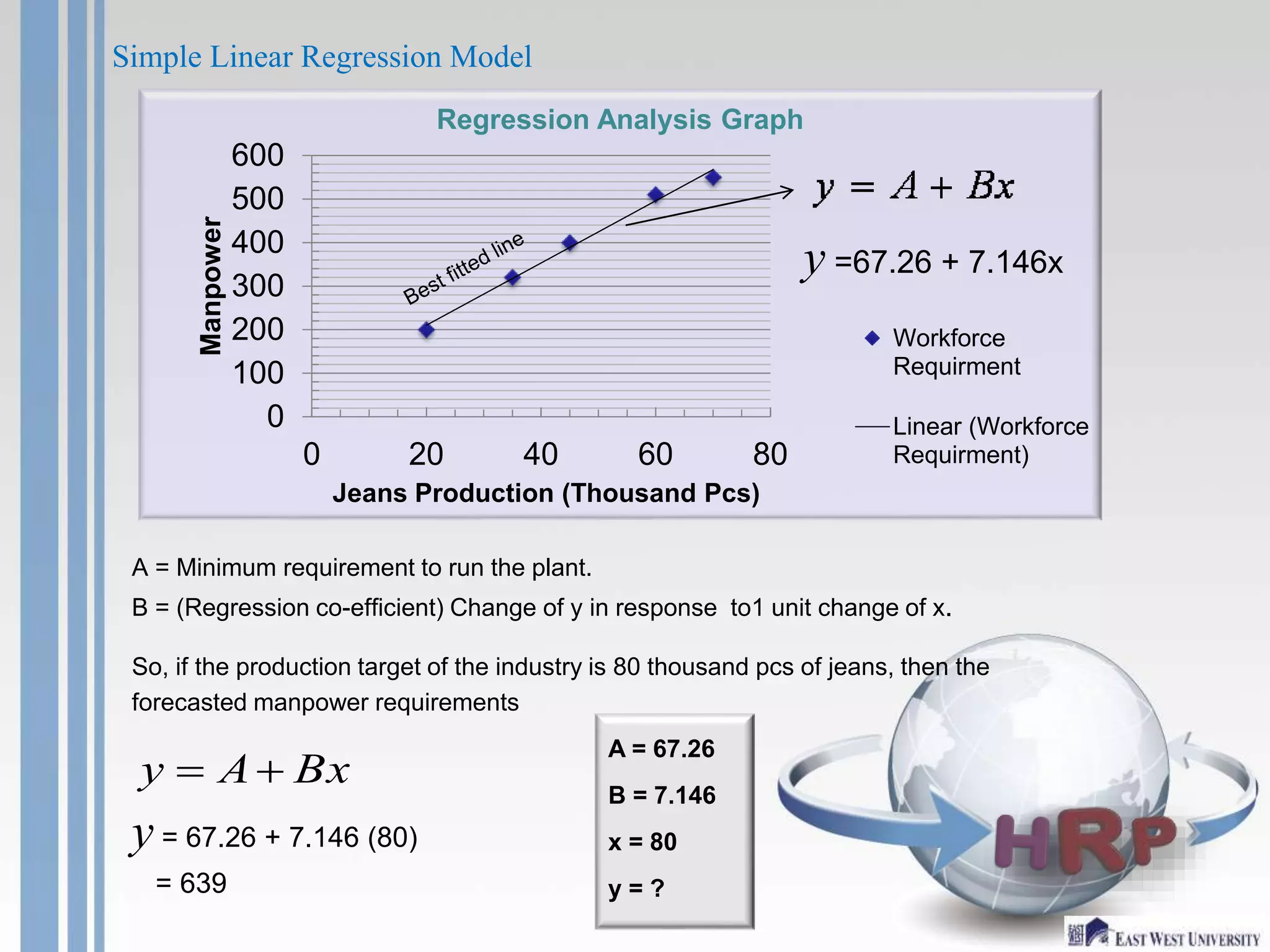 Regression analysis in hr forcasting | PPTX