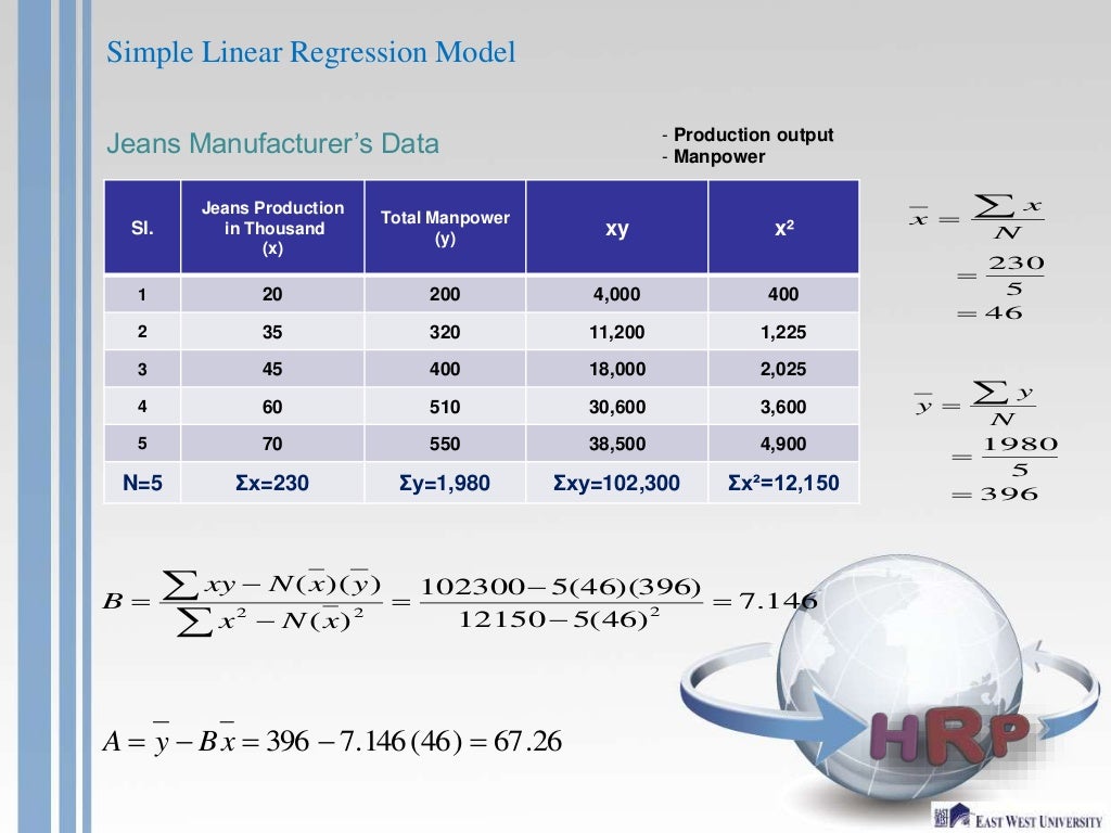 Regression Analysis In Hr Forcasting regression-analysis-in-hr-forcasting