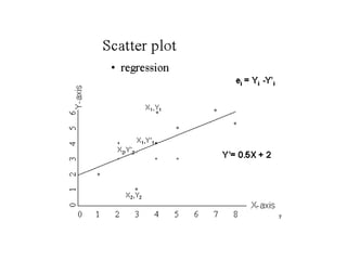 Regression analysis ppt | PPT