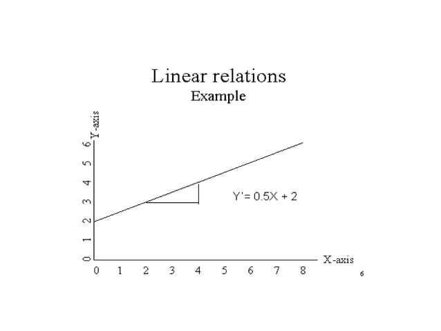 Regression analysis ppt | PPT