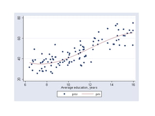 Regression analysis ppt | PPT