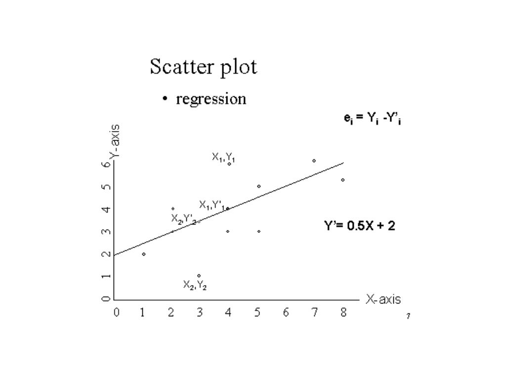 Regression analysis ppt