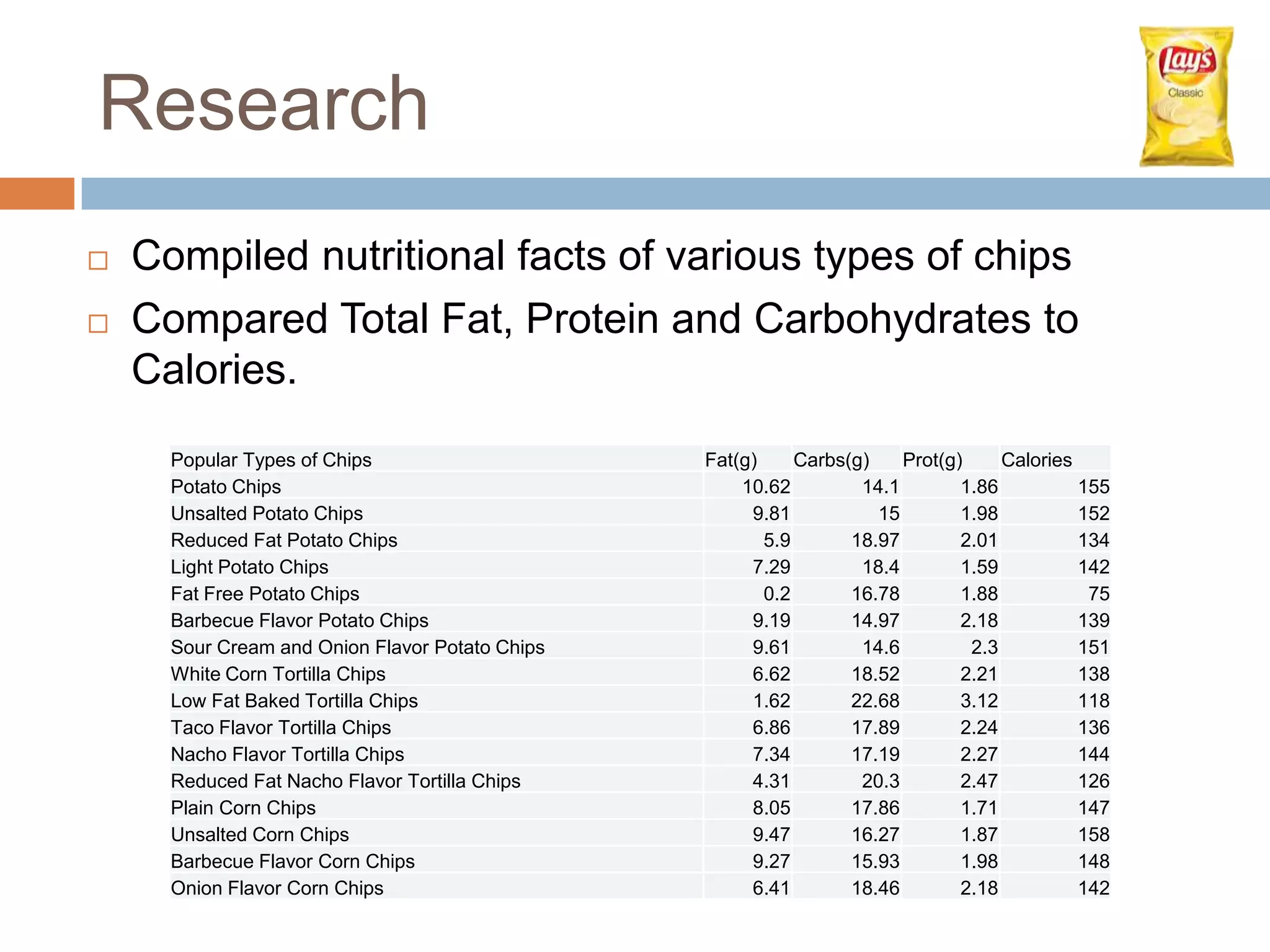 Regression analysis project | PPT