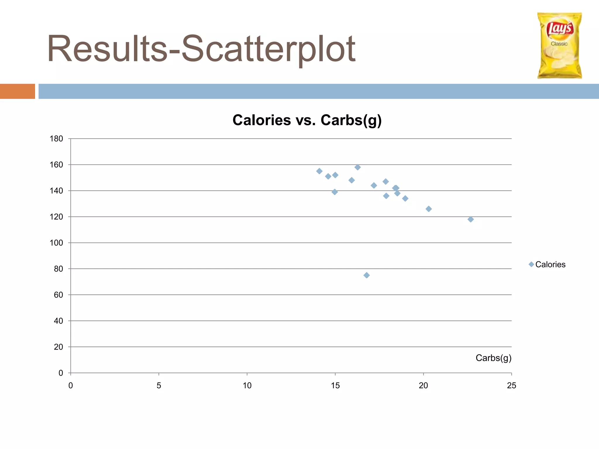 Regression analysis project | PPT