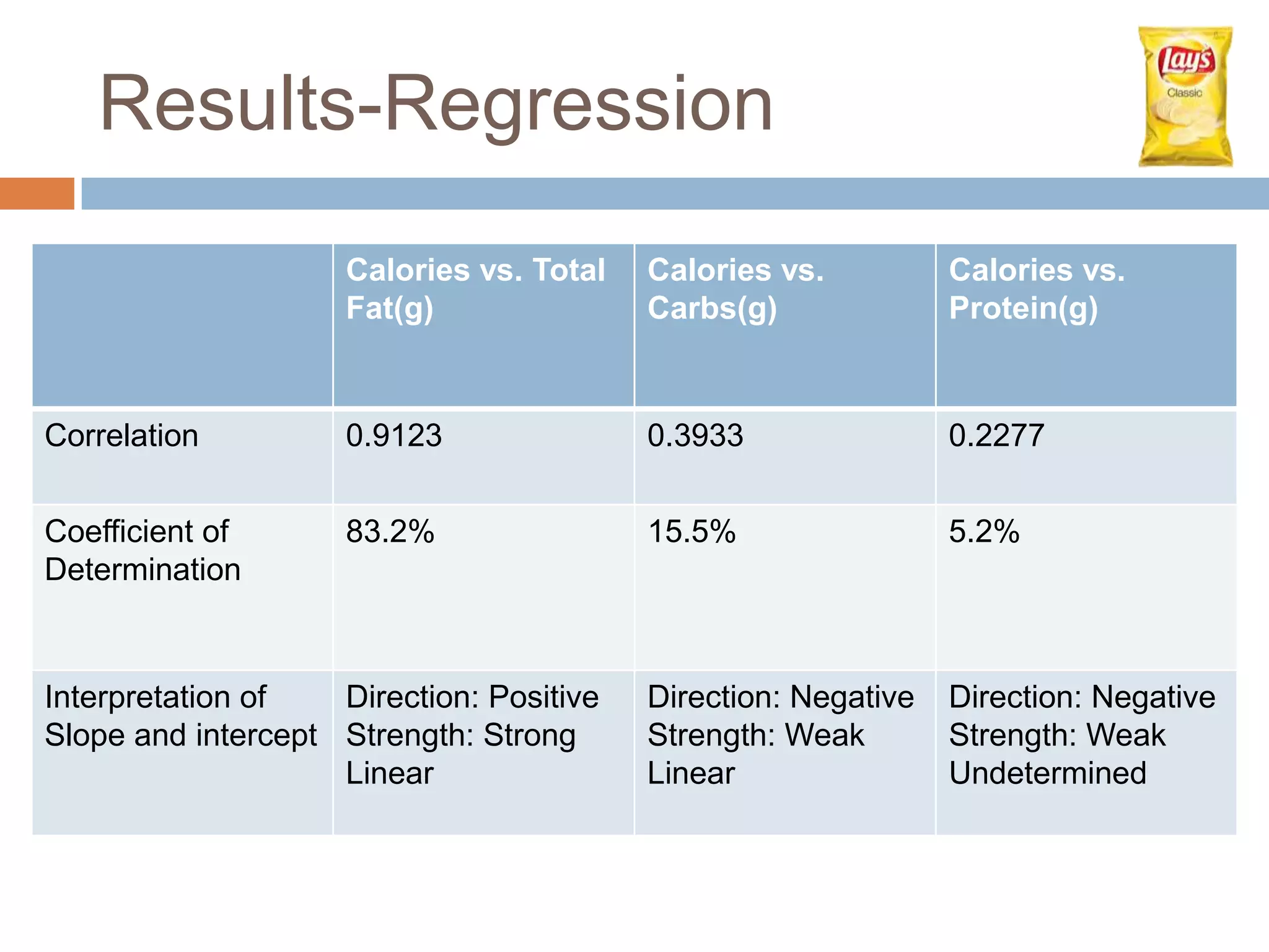Regression analysis project | PPT