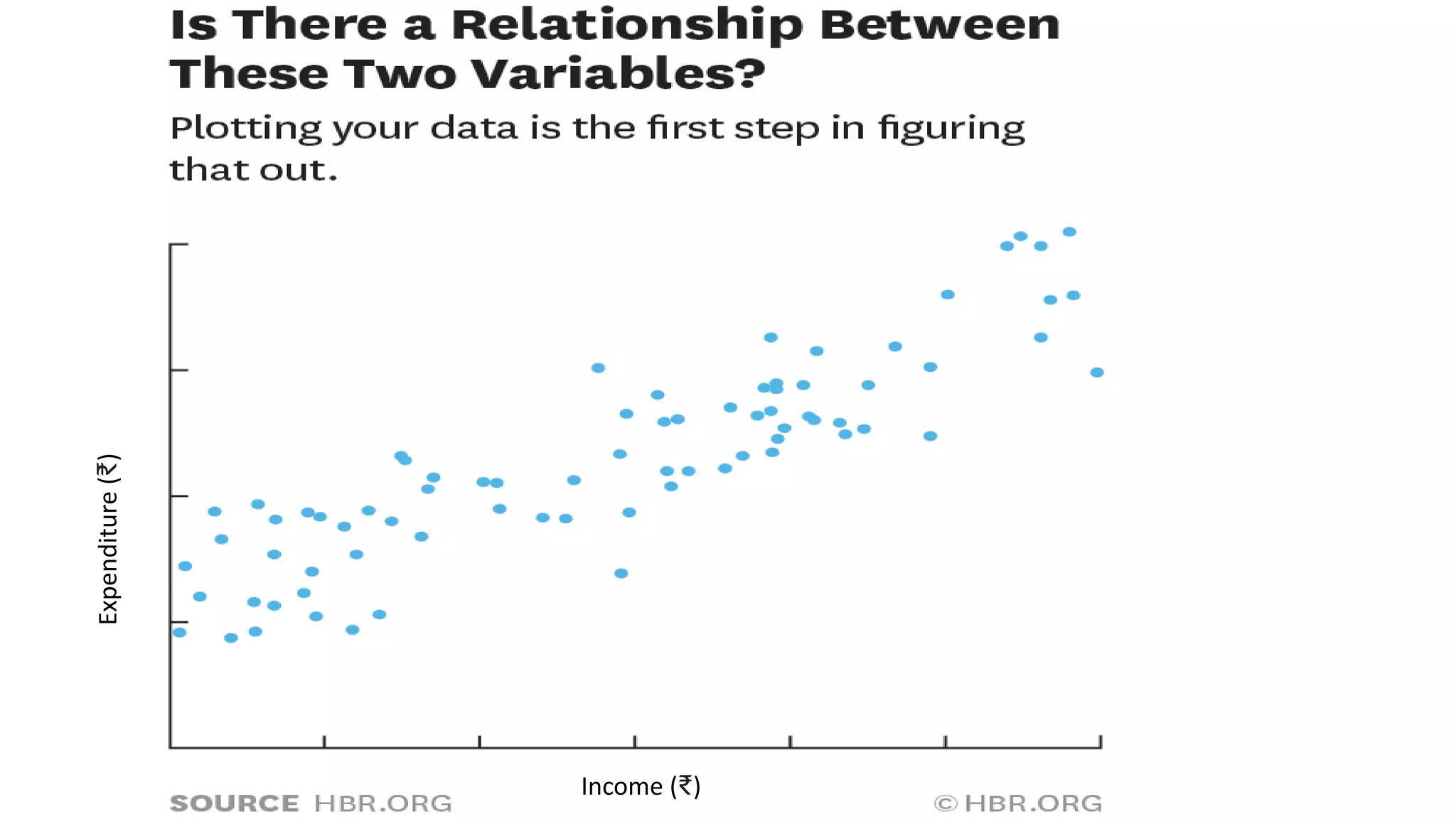 Linear Regression and Logistic Regression in ML | PPTX