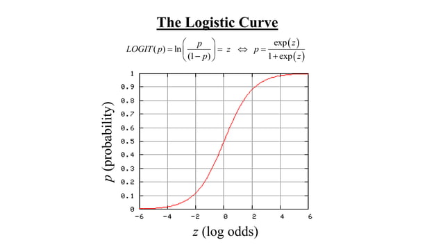Linear Regression and Logistic Regression in ML | PPTX