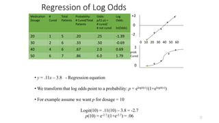Linear Regression and Logistic Regression in ML | PPTX
