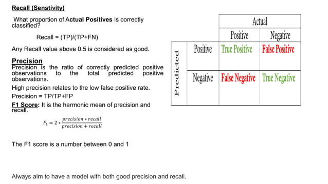 Linear Regression and Logistic Regression in ML | PPTX