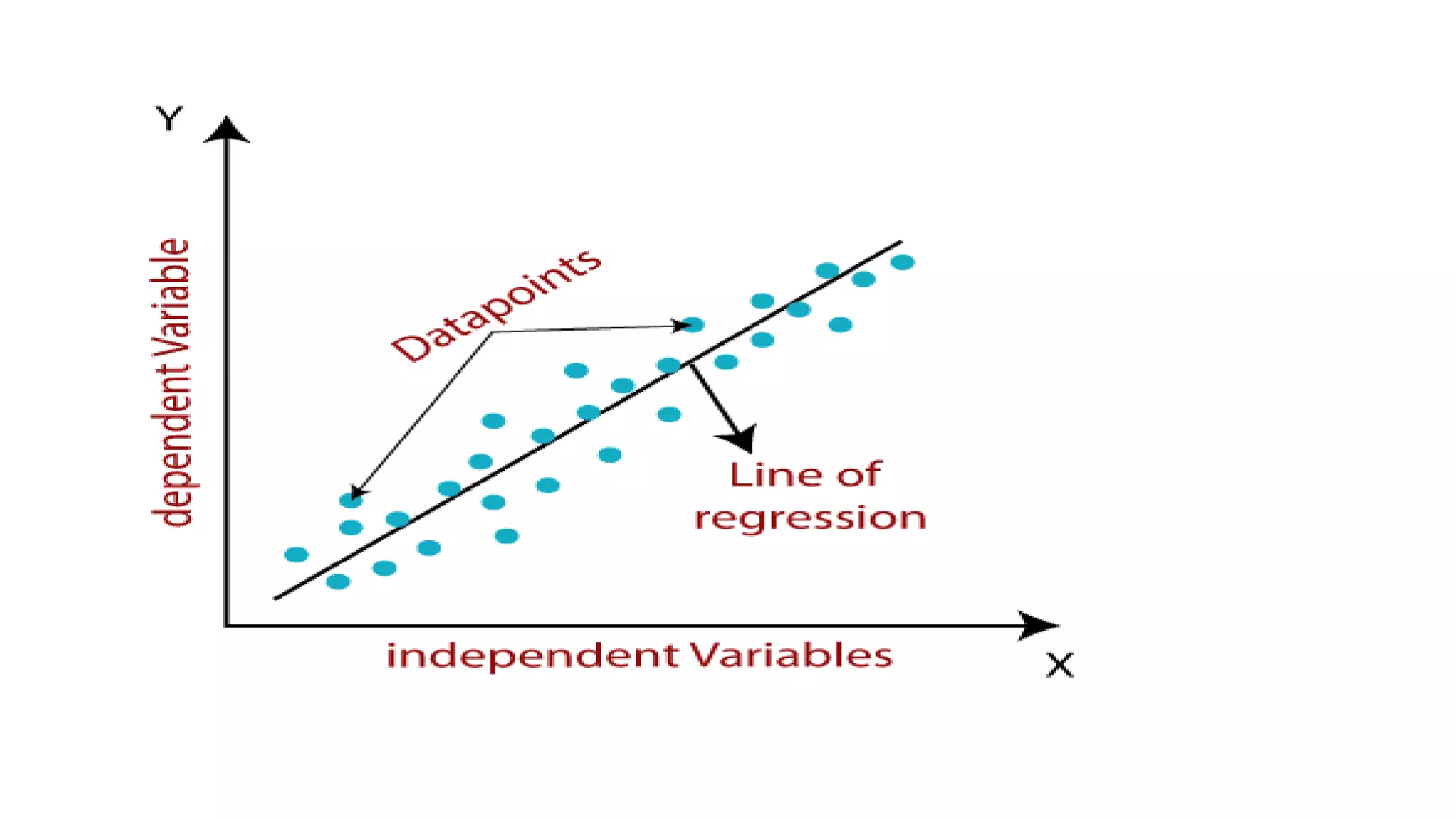 Regression Analysis Techniques.pptx