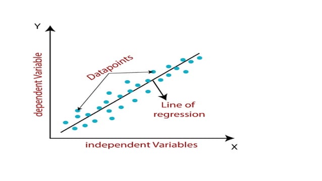 Regression Analysis Techniques.pptx