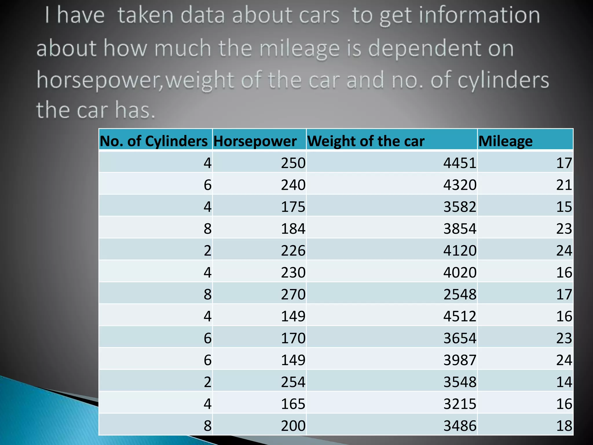 Regression analysis using sas | PPTX