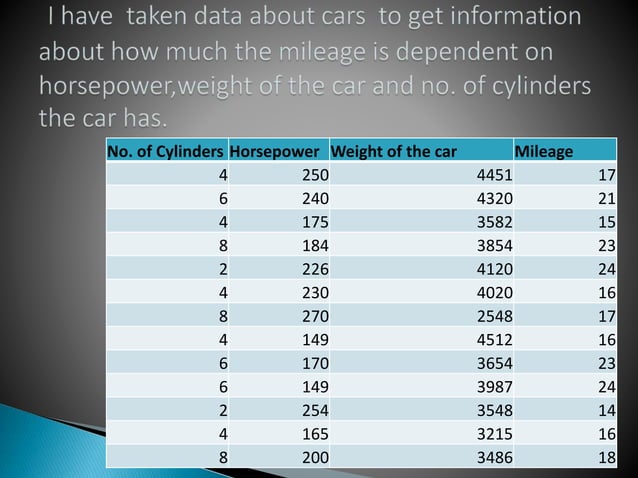 Regression analysis using sas | PPTX