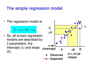 Regression_Analysis_using_SPSS_Software.ppt