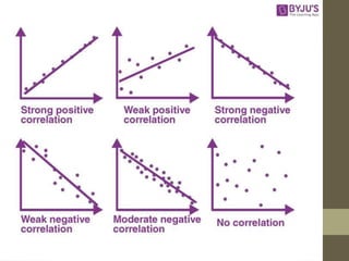 regression and correlation.pptx