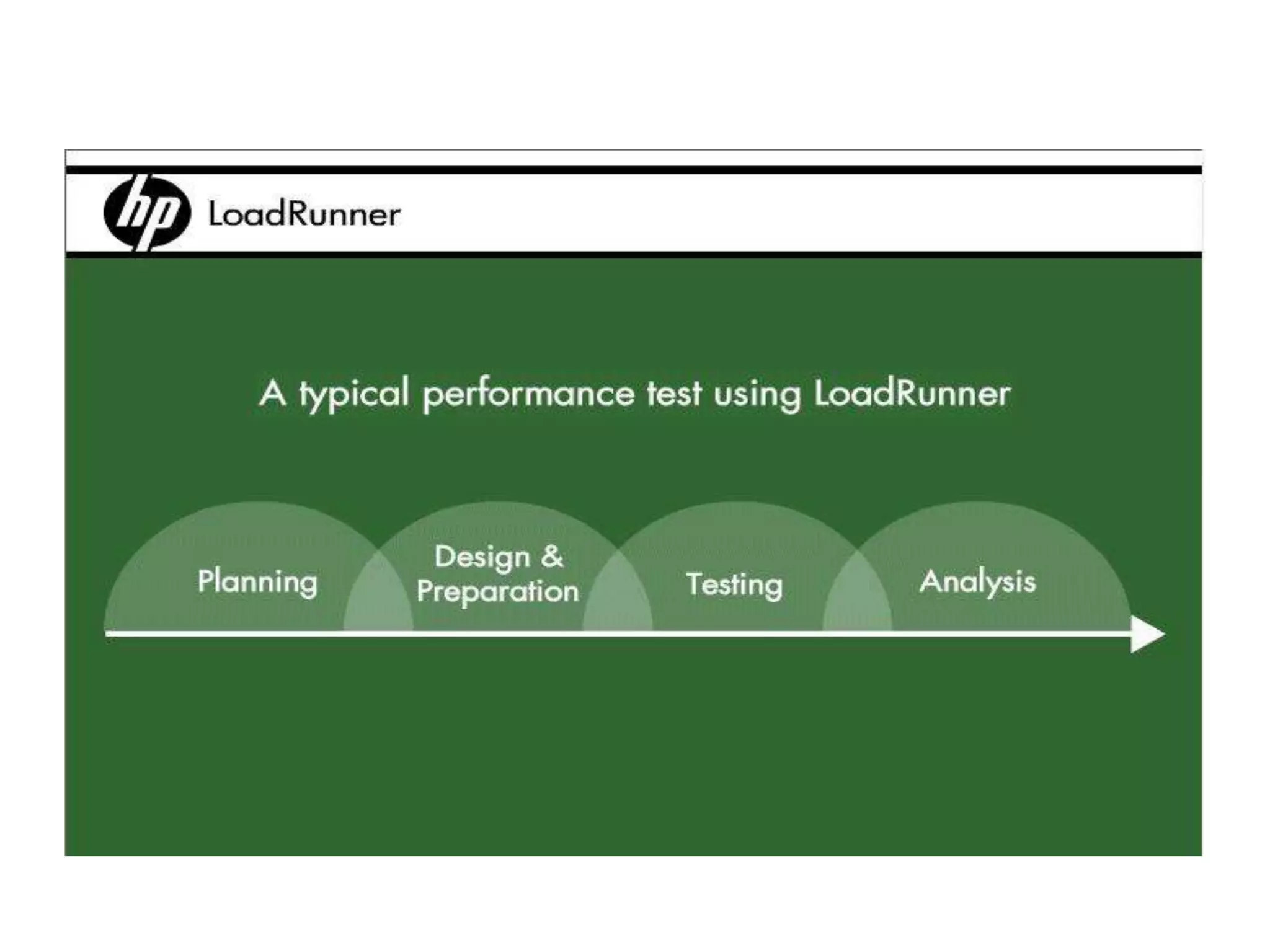 Regression and performance testing | PPT
