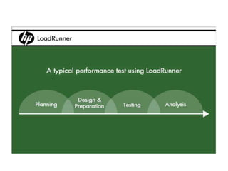 Regression and performance testing | PPT