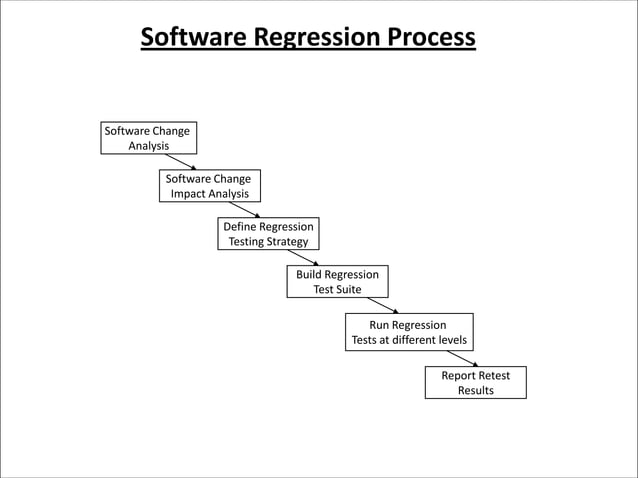 Regression and performance testing | PPT