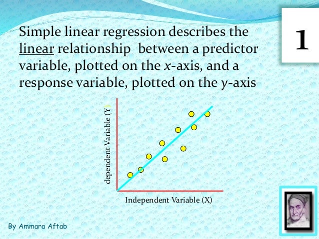 attractive ppt of Regression assumption by ammara aftab