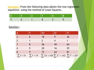 Regression Ayalysis (2).ppt | Science