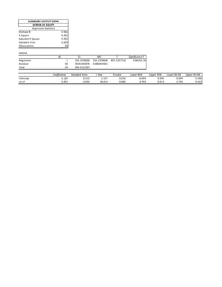Regression capm | PDF