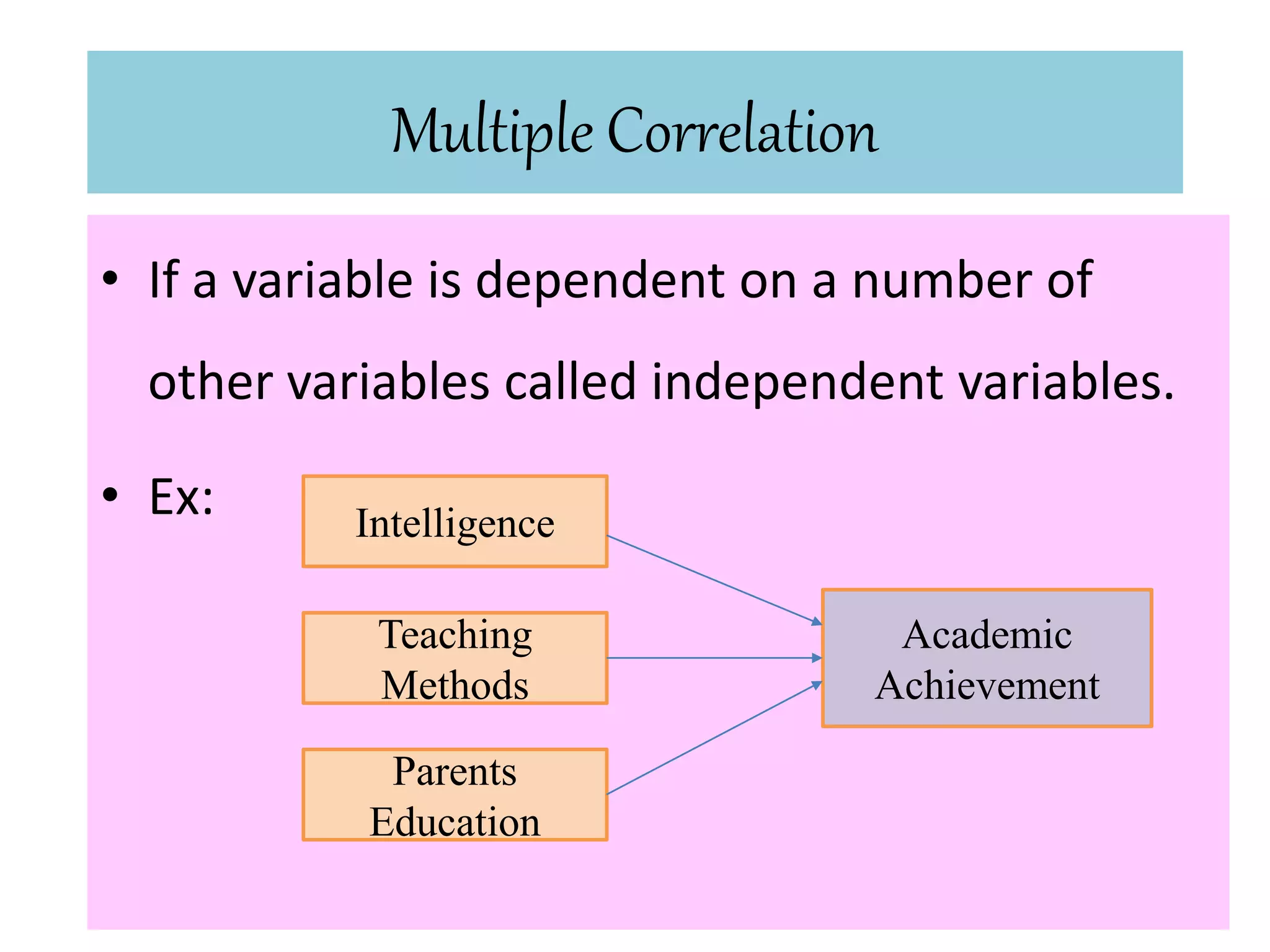 Regression & correlation coefficient | PPT